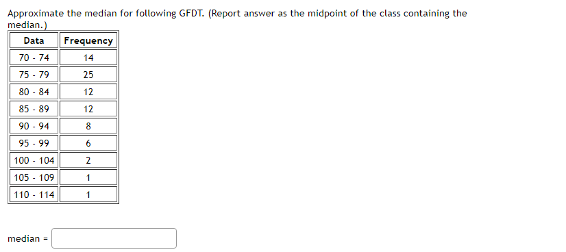 Solved Approximate the median for following GFDT. (Report | Chegg.com