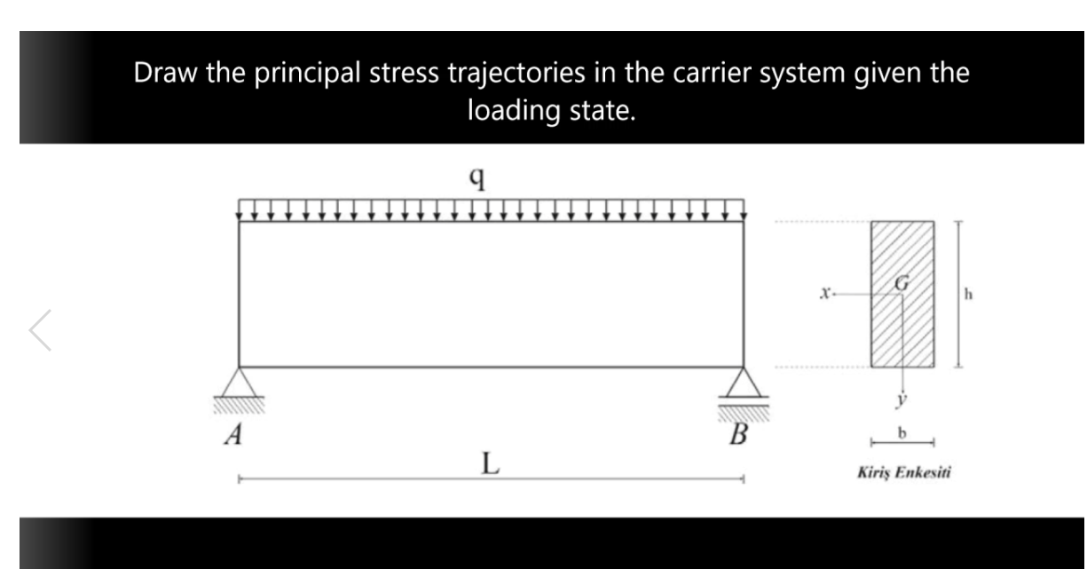 Solved Draw the principal stress trajectories in the carrier | Chegg.com