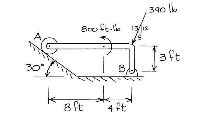 Solved Determine The Reaction Force On The Roller Due To The