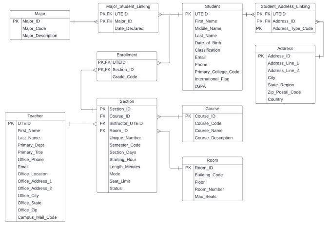 BUILD a DDL Script off of this: Please post pictures | Chegg.com