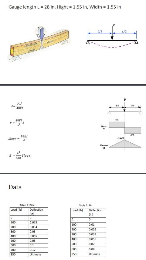 Solved Flexure Test of Timber Objectives: 1. Modulus of | Chegg.com