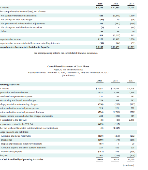 Solved Specimen Financial Statements: PepsiCo, Inc. PepsiCo, | Chegg.com