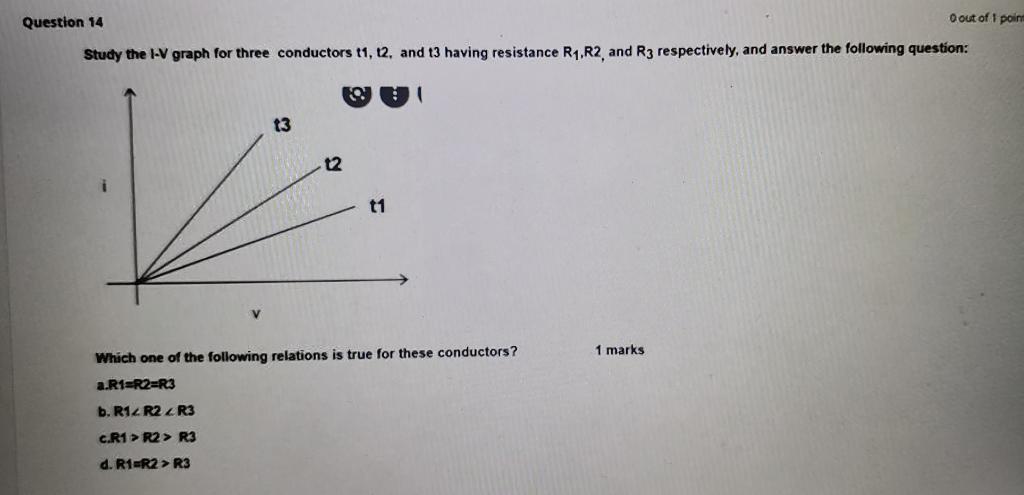 Solved Question 14 Dout of 1 point Study the I-V graph for | Chegg.com