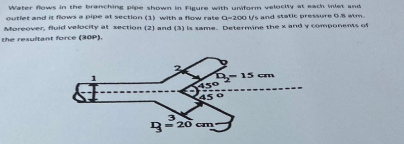 Solved Water flows in the branching pipe shown in Figure | Chegg.com