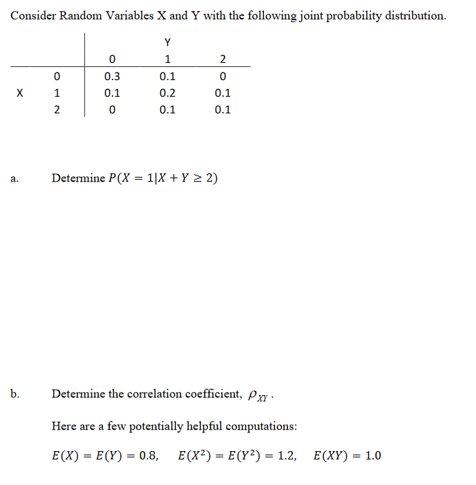 Solved Consider Random Variables X and Y with the following | Chegg.com