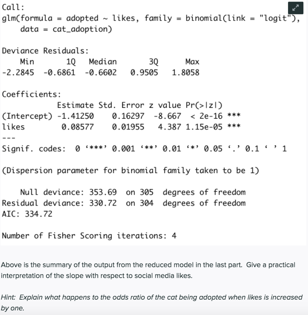 Solved Call: glm(formula = adopted likes, family = | Chegg.com