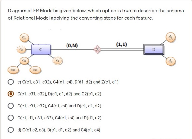 Solved Diagram of ER Model is given below, which option is | Chegg.com
