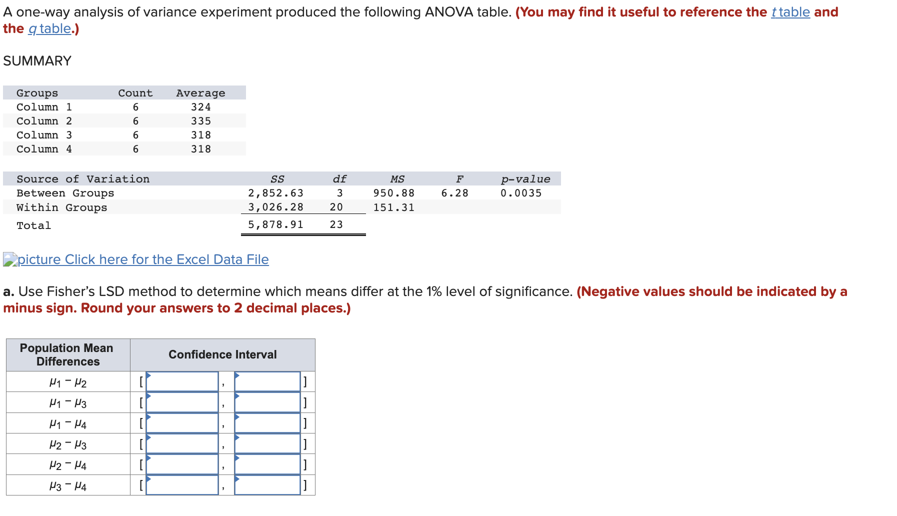 Solved A One Way Analysis Of Variance Experiment Produced