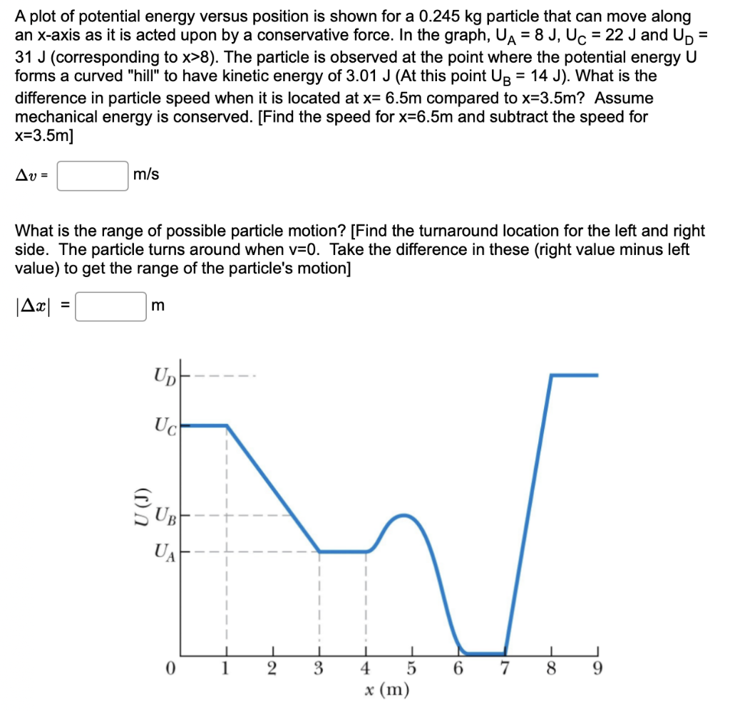 Solved A plot of potential energy versus position is shown | Chegg.com
