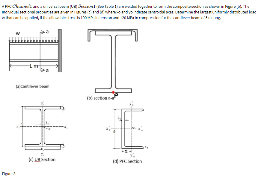 Solved A PFC Channel and a universal beam (UB) Section1 (See | Chegg.com