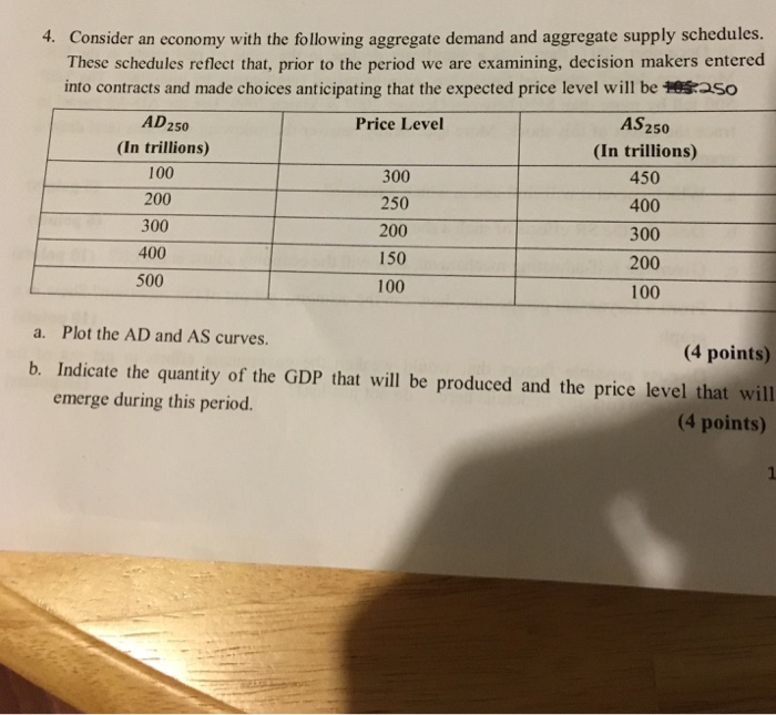 Solved Consider an economy with the following aggregate | Chegg.com