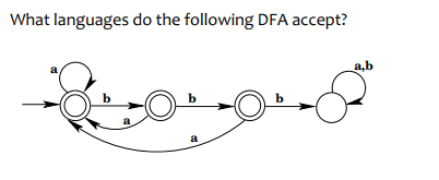 Solved What languages do the following DFA accept? ab a | Chegg.com