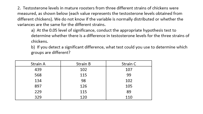 Testosterone levels in mature roosters from three | Chegg.com