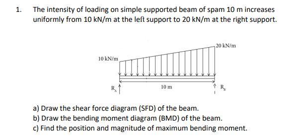 Solved 1. The intensity of loading on simple supported beam | Chegg.com