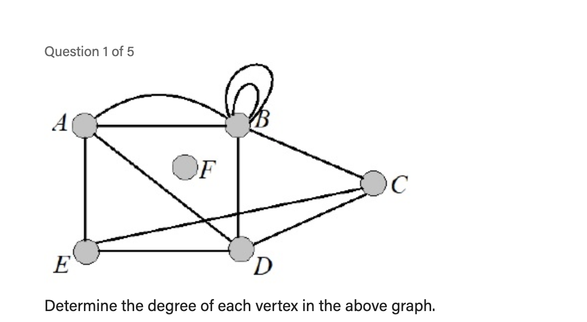 Solved Determine the degree of each vertex in the above | Chegg.com