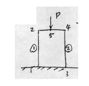 Solved The problem statement is given below with its | Chegg.com