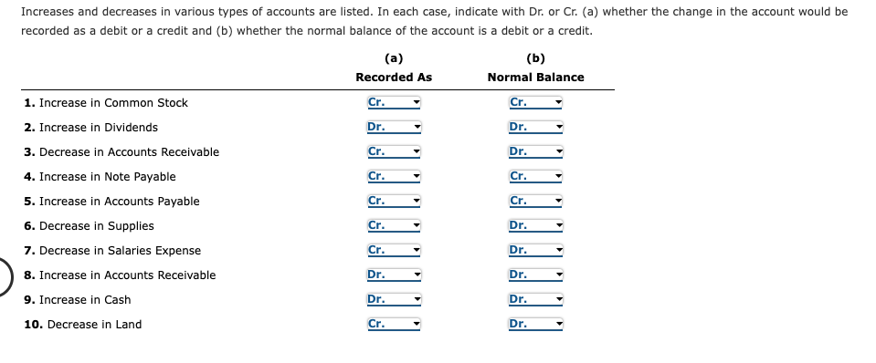 Solved Increases And Decreases In Various Types Of Accounts Chegg