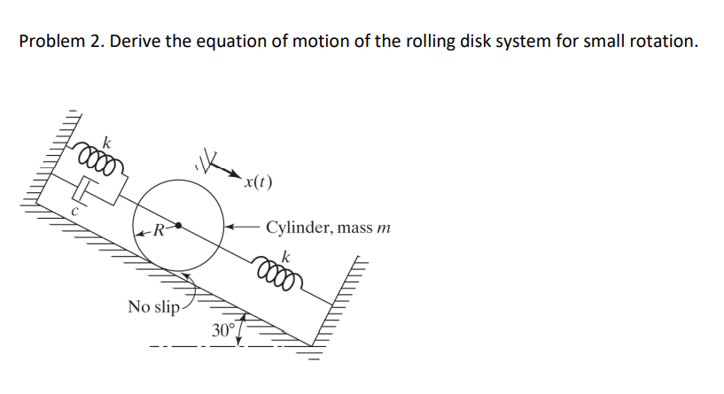 Solved Problem 2. Derive the equation of motion of the | Chegg.com