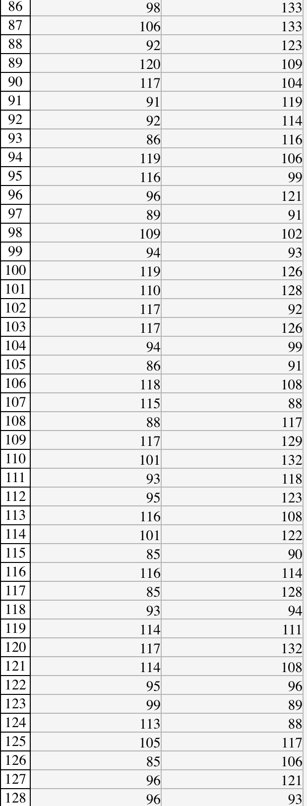 Solved Using the Excel sample data, complete the relevant | Chegg.com