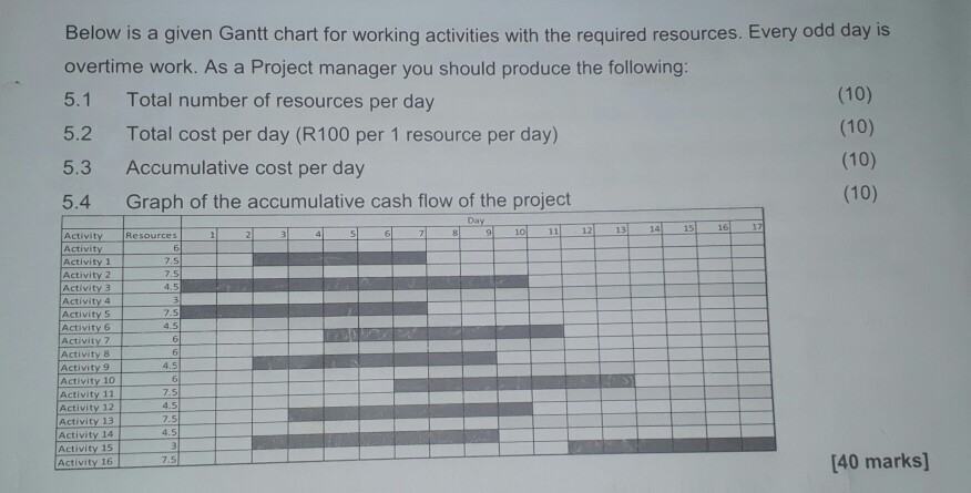 Solved Below is a given Gantt chart for working activities | Chegg.com