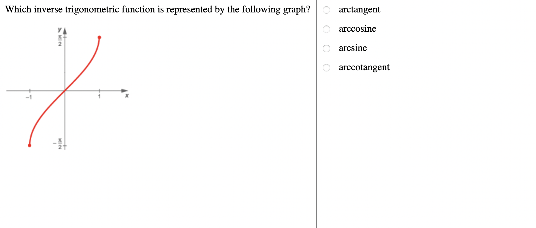 Solved Which inverse trigonometric function is represented | Chegg.com