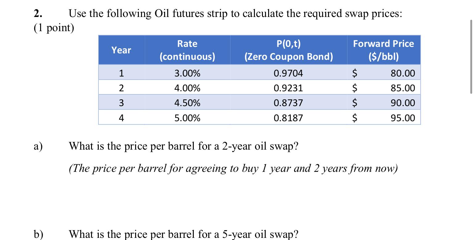 2. Use the following Oil futures strip to calculate | Chegg.com