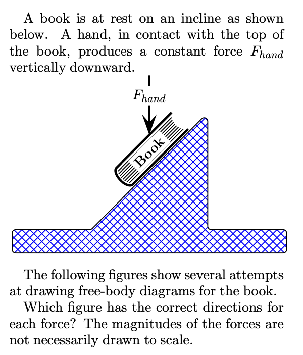 Solved A book is at rest on an incline as shown below. A | Chegg.com