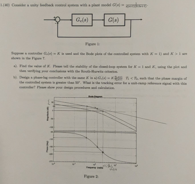 Solved 40) Consider a unity feedback control system with a | Chegg.com