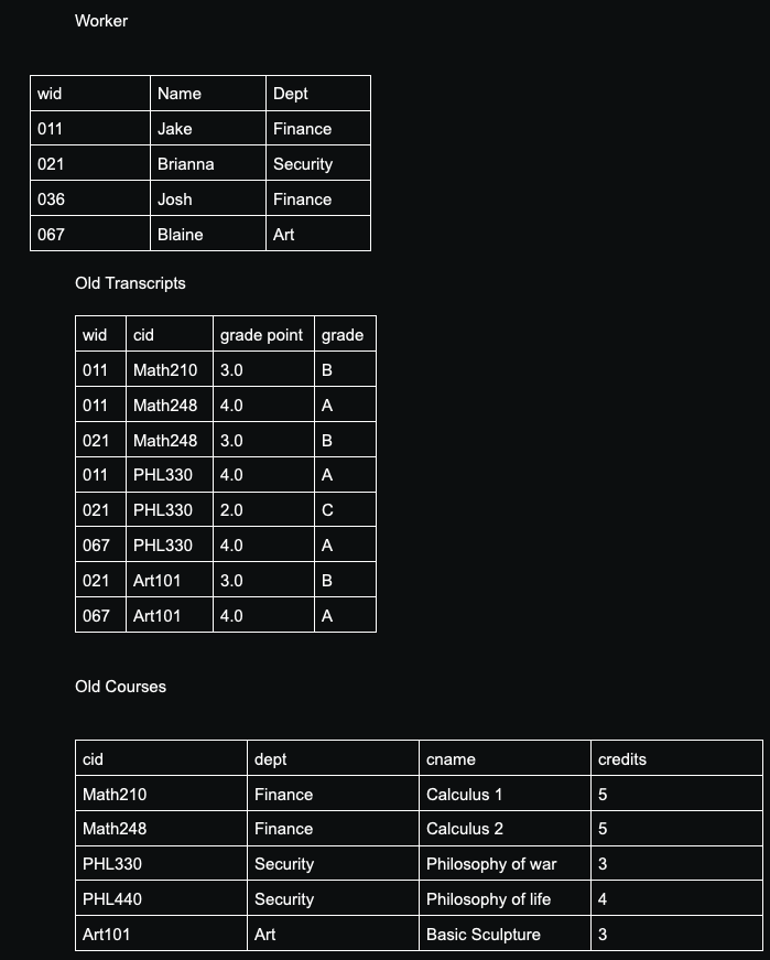 Old Courses | Chegg.com
