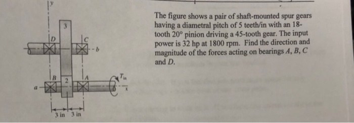 Solved The figure shows a pair of shaft-mounted spur gears | Chegg.com