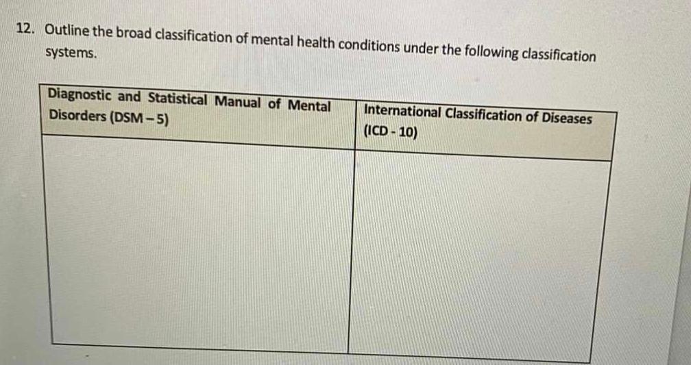 Solved 12. Outline the broad classification of mental health | Chegg.com