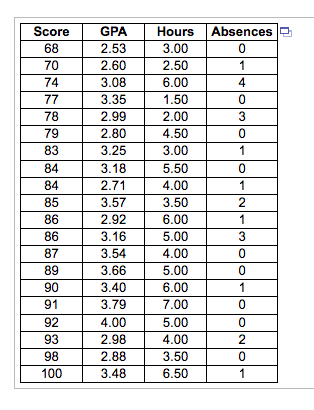 Solved A business statistics professor would like to develop | Chegg.com