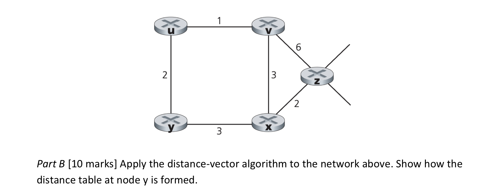 Solved Part B [10 ﻿marks] ﻿Apply the distance-vector | Chegg.com