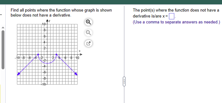 Solved Find all points where the function whose graph is | Chegg.com