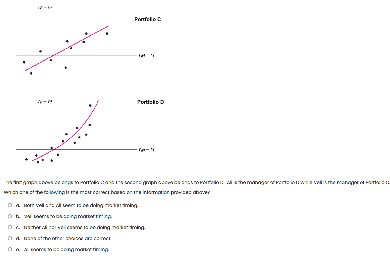 Solved The first graph above belongs to Portfolio C and the | Chegg.com