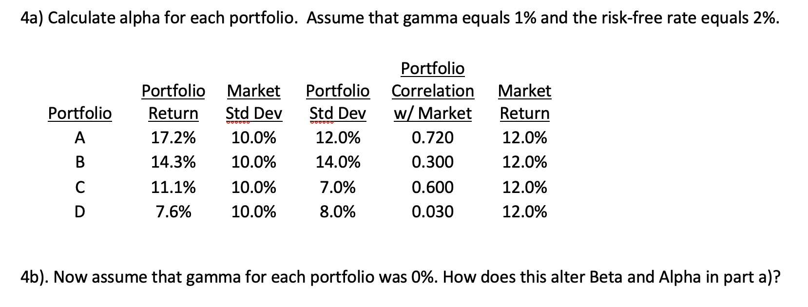 Solved 4a) Calculate alpha for each portfolio. Assume that | Chegg.com