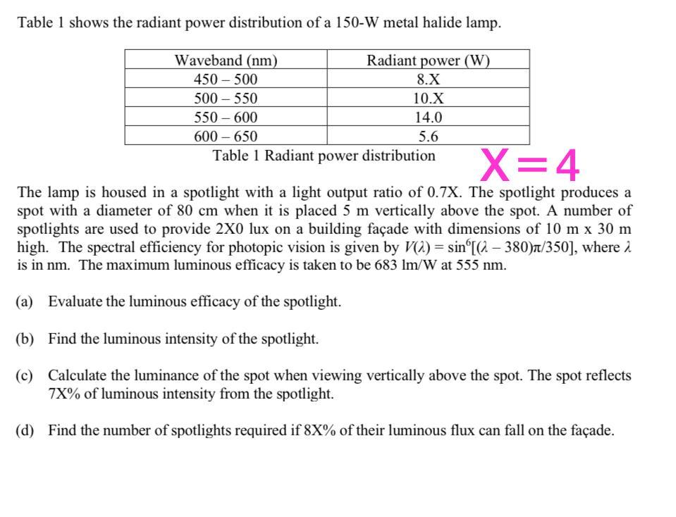 Table 1 shows the radiant power distribution of a | Chegg.com