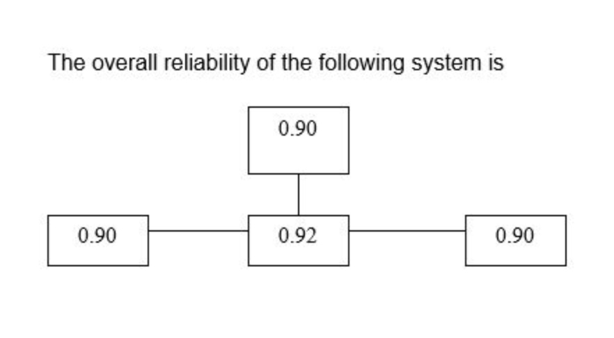 Solved The overall reliability of the following system is | Chegg.com