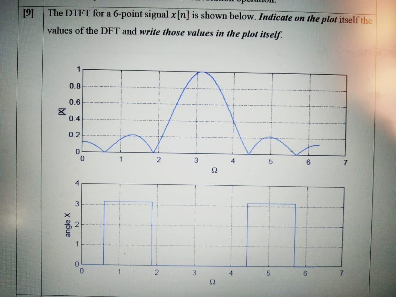 Solved [9] The DTFT for a 6-point signal x[n] is shown | Chegg.com