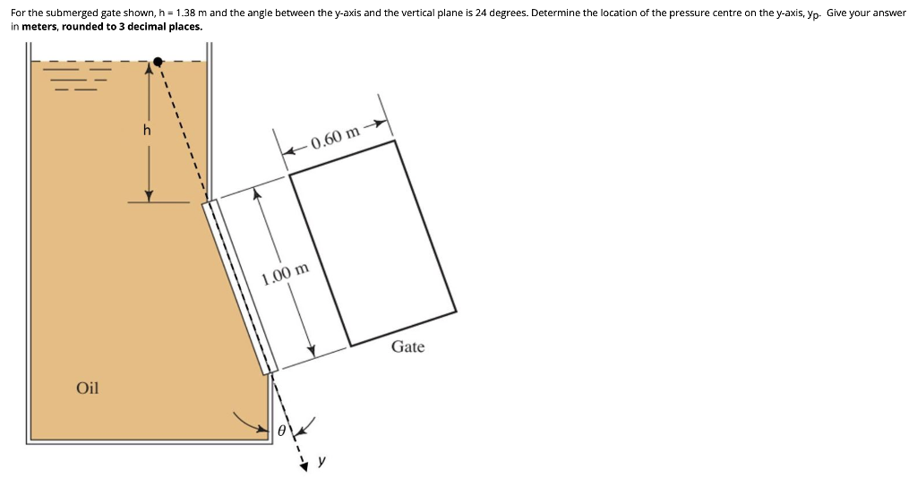 Solved For the submerged gate shown, h = 1.38 m and the | Chegg.com