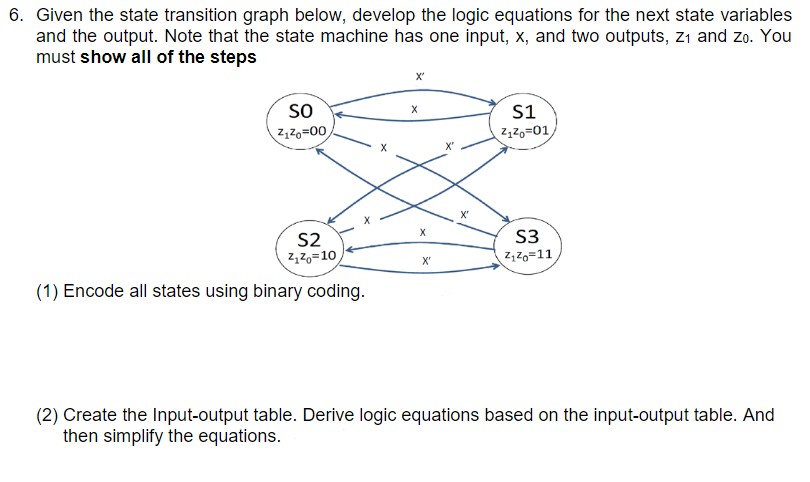 Solved Given the state transition graph below, develop the | Chegg.com