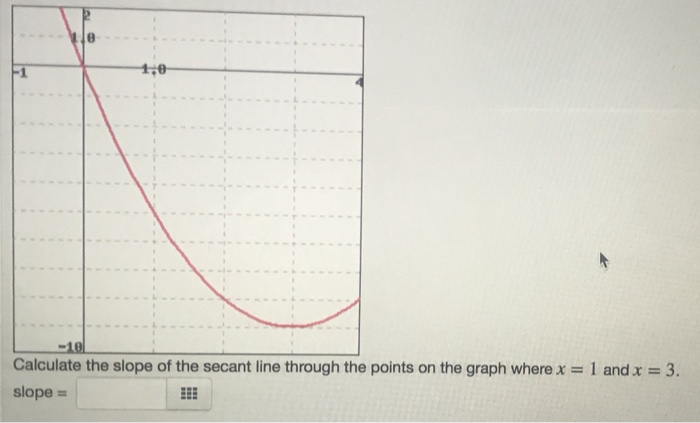 Solved -1 -1e Calculate the slope of the secant line through | Chegg.com