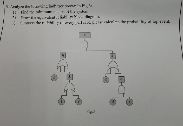 Solved 5. Analyze the following fault tree shown in Fig.3: | Chegg.com