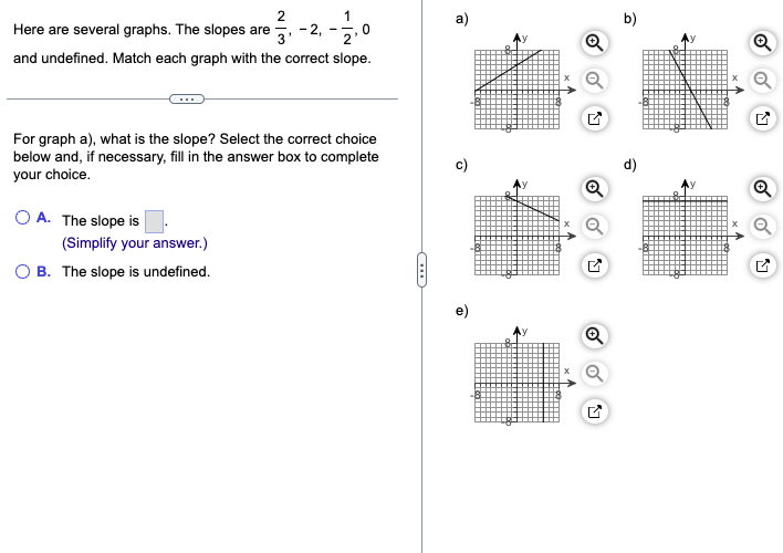 Solved Here are several graphs. The slopes are 32,−2,−21,0 | Chegg.com