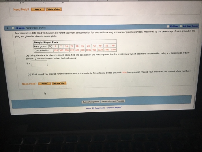 Solved Representative data read from a plot on runoff | Chegg.com
