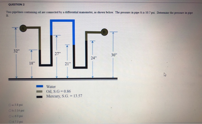 Solved QUESTION 2 Two pipelines containing oil are connected | Chegg.com