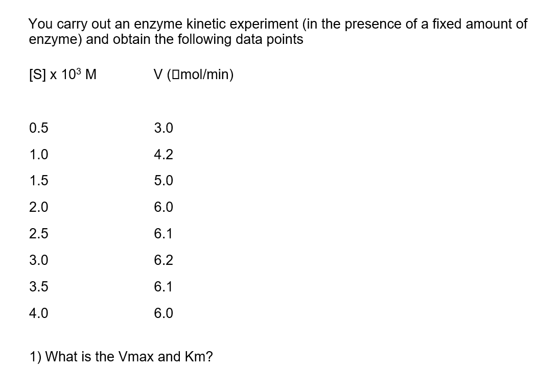 Solved You carry out an enzyme kinetic experiment (in the | Chegg.com