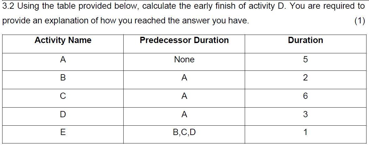 Solved 3.2 Using the table provided below, calculate the | Chegg.com