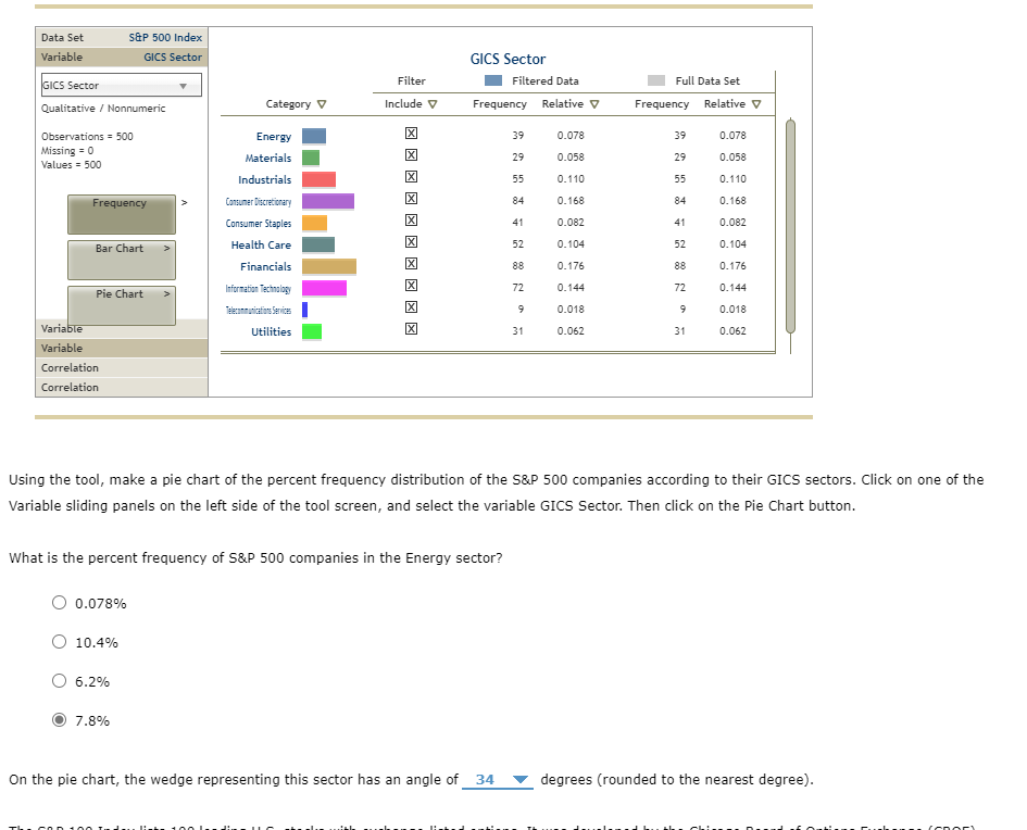 Data Set S&P 500 Index Variable GICS Sector GICS | Chegg.com