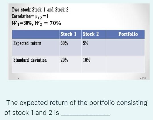Solved Two stock: Stock 1 and Stock 2 Correlation =ρ12=1 | Chegg.com